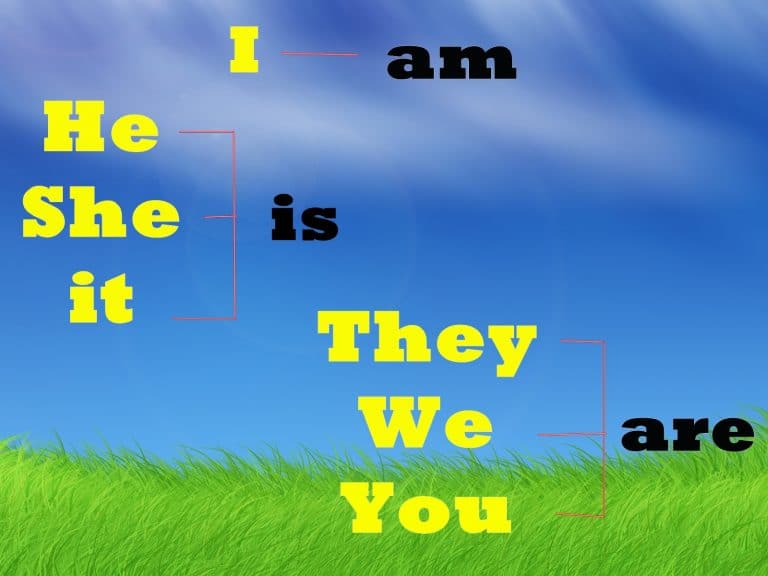 Cara Penggunaan to be (is, am, are) Lengkap Dengan Contoh Soalnya