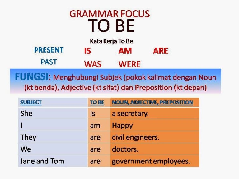 Penggunaan To Be Pada Auxiliary Verb